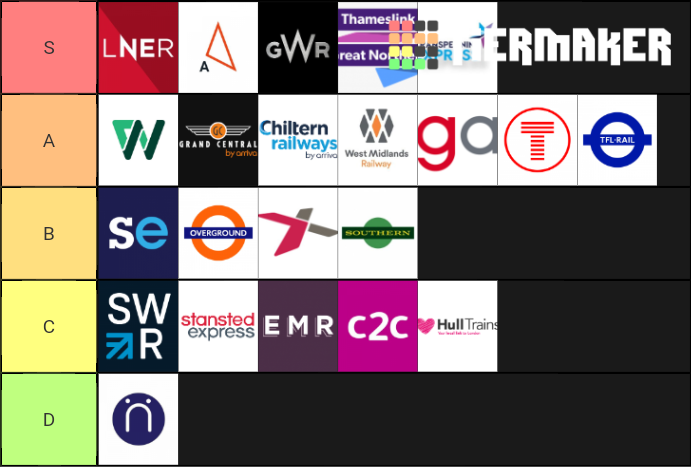 TOCs in the UK Tier List (Community Rankings) - TierMaker