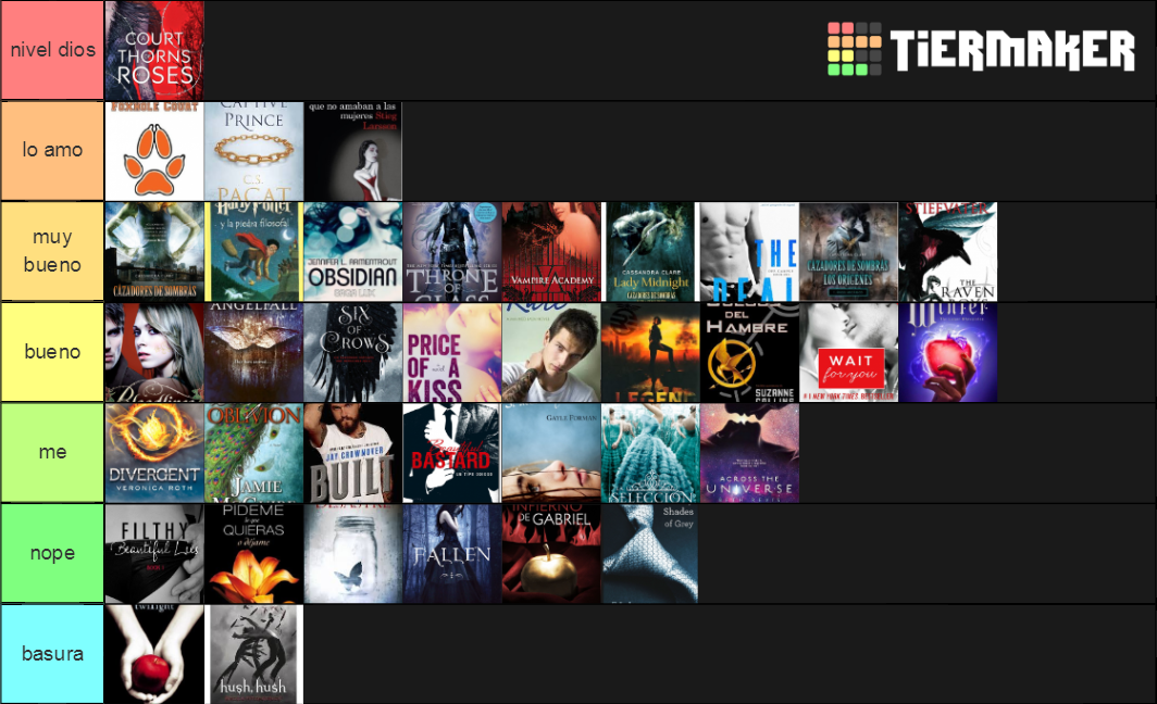 todas las sagas que lei Tier List (Community Rankings) - TierMaker