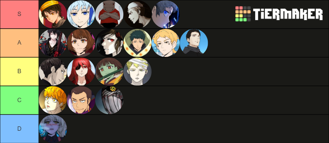 ToG Char Ranking Tier List (Community Rankings) - TierMaker