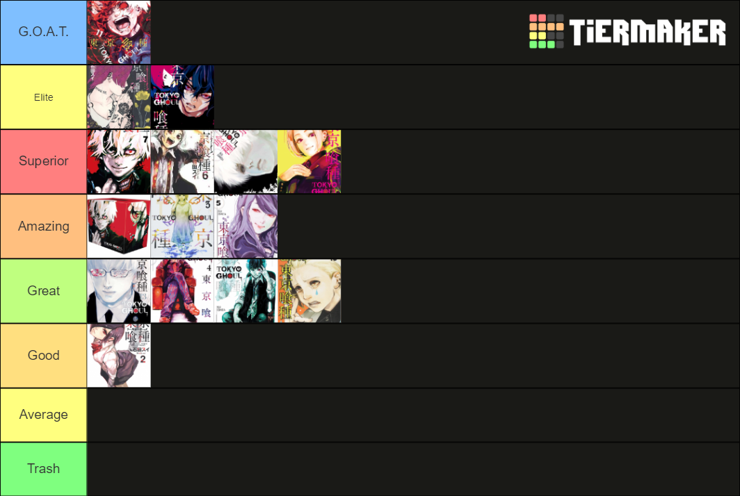 Tokyo Ghoul Tier List (Community Rankings) - TierMaker