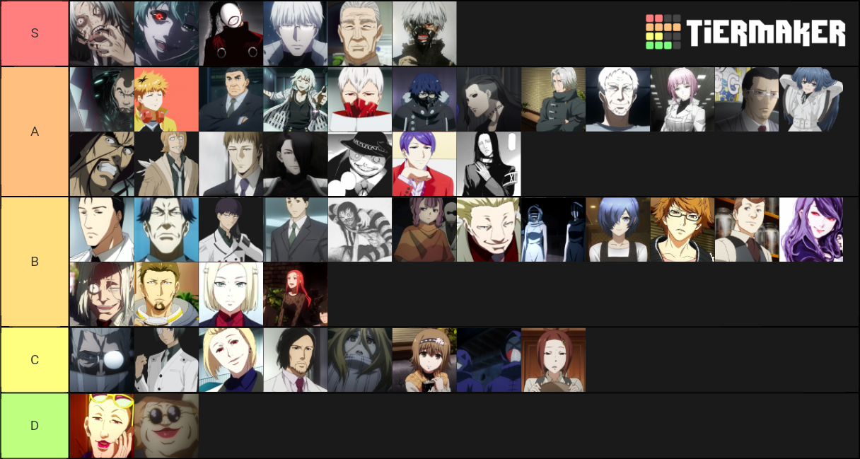 tokyo ghoul characters Tier List (Community Rankings) - TierMaker