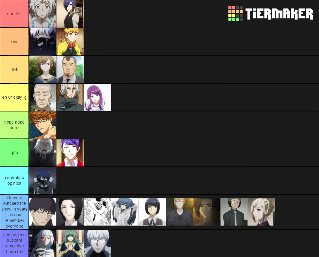 tokyo ghoul charass Tier List (Community Rankings) - TierMaker