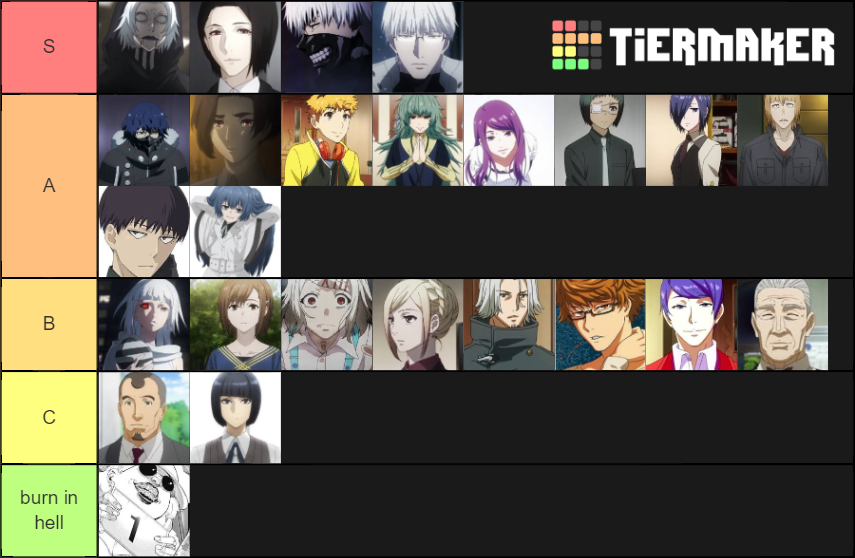 tokyo ghoul charass Tier List (Community Rankings) - TierMaker