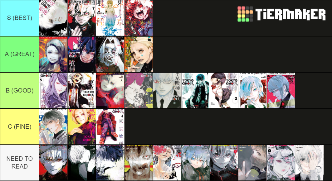 Tokyo Ghoul Manga Volumes Tier List (Community Rankings) - TierMaker