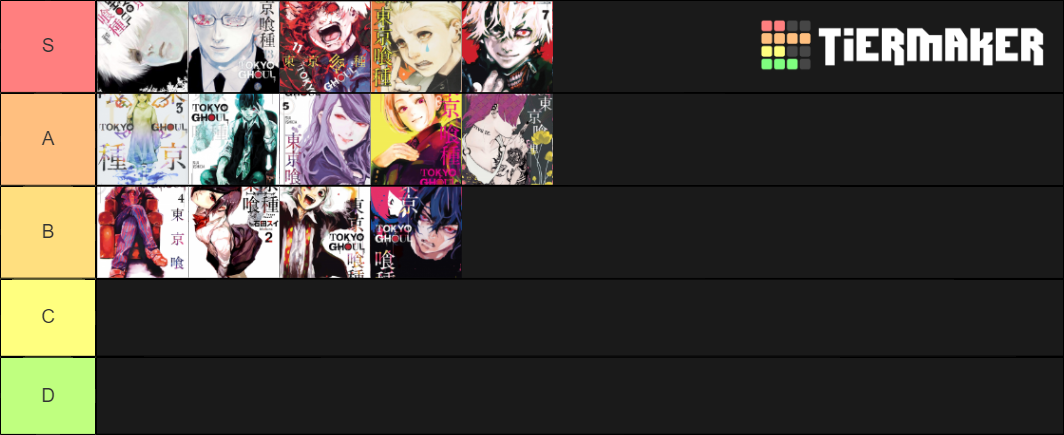 Tokyo Ghoul manga volumes rank Tier List (Community Rankings) - TierMaker