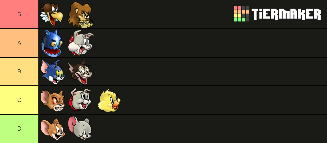 Tom and Jerry: War of The Whiskers Tier List (Community Rankings ...