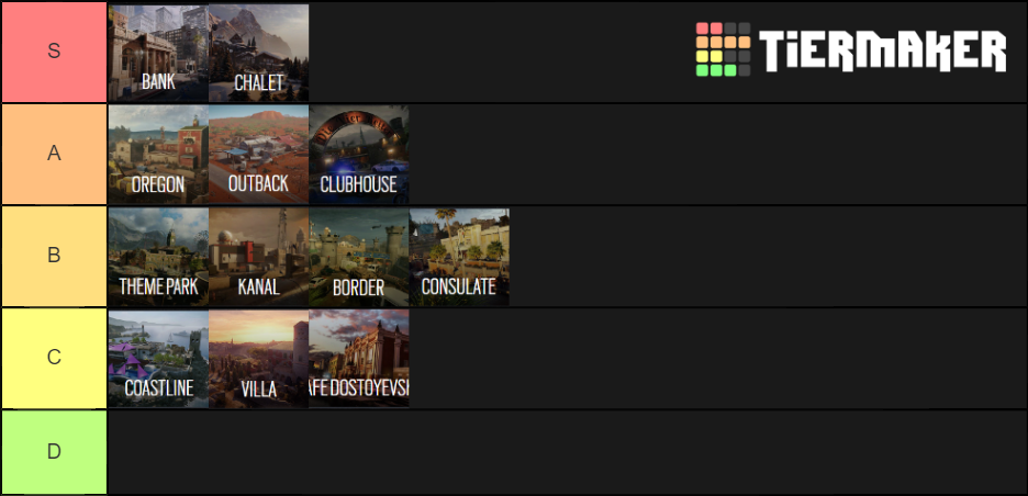 Tom Clancy's Rainbow 6 Siege - Ranked Maps (Void Edge) Tier List ...
