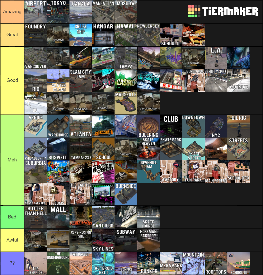 Tony Hawk Games Level Tier List (Community Rankings) - TierMaker