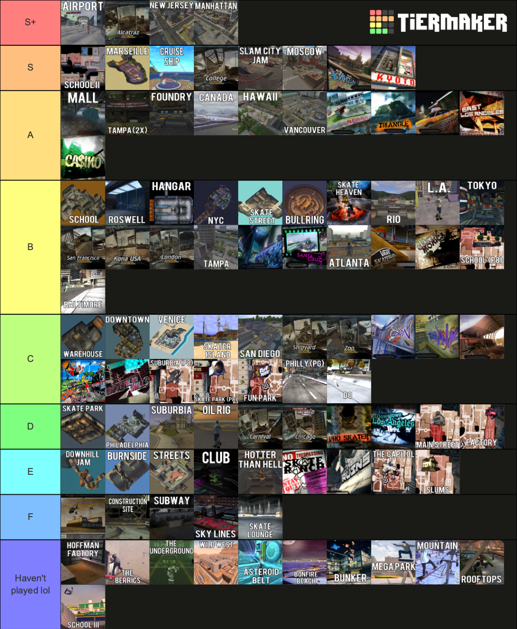 Tony Hawk Games Level Tier List (Community Rankings) - TierMaker