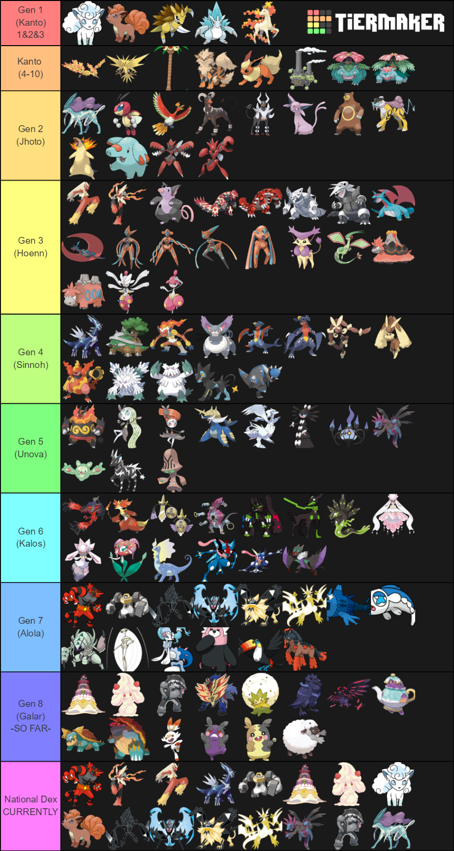Top 10 Favorite Pokemon (All Regions) Tier List (Community Rankings ...