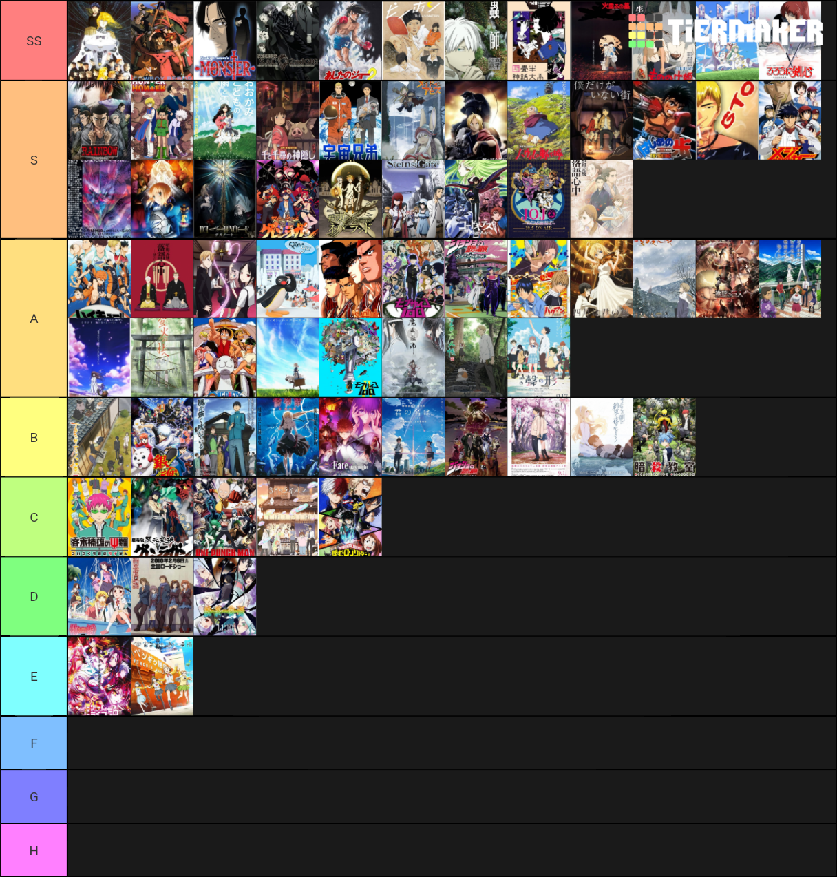 Top 100 Anime Tier List (Community Rankings) - TierMaker