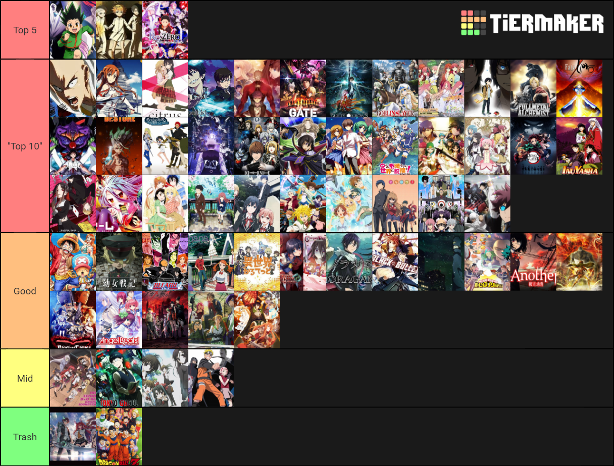 top 100 animes Tier List (Community Rankings) - TierMaker