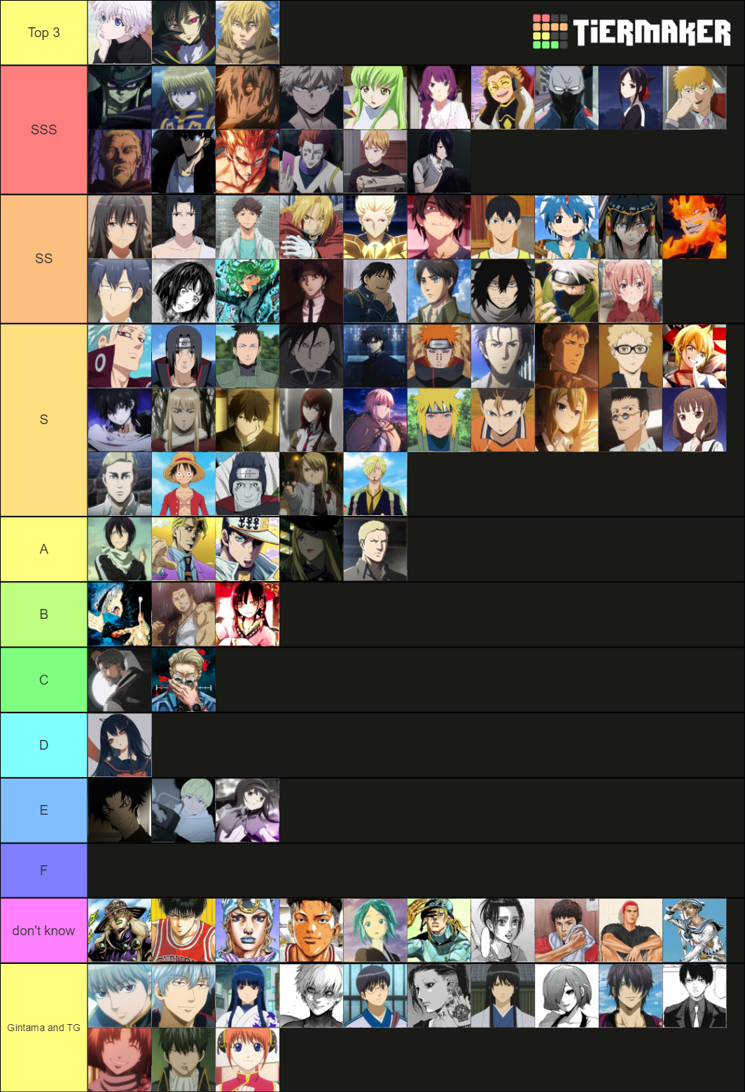 Top 100 characters in anime and manga Tier List (Community Rankings ...