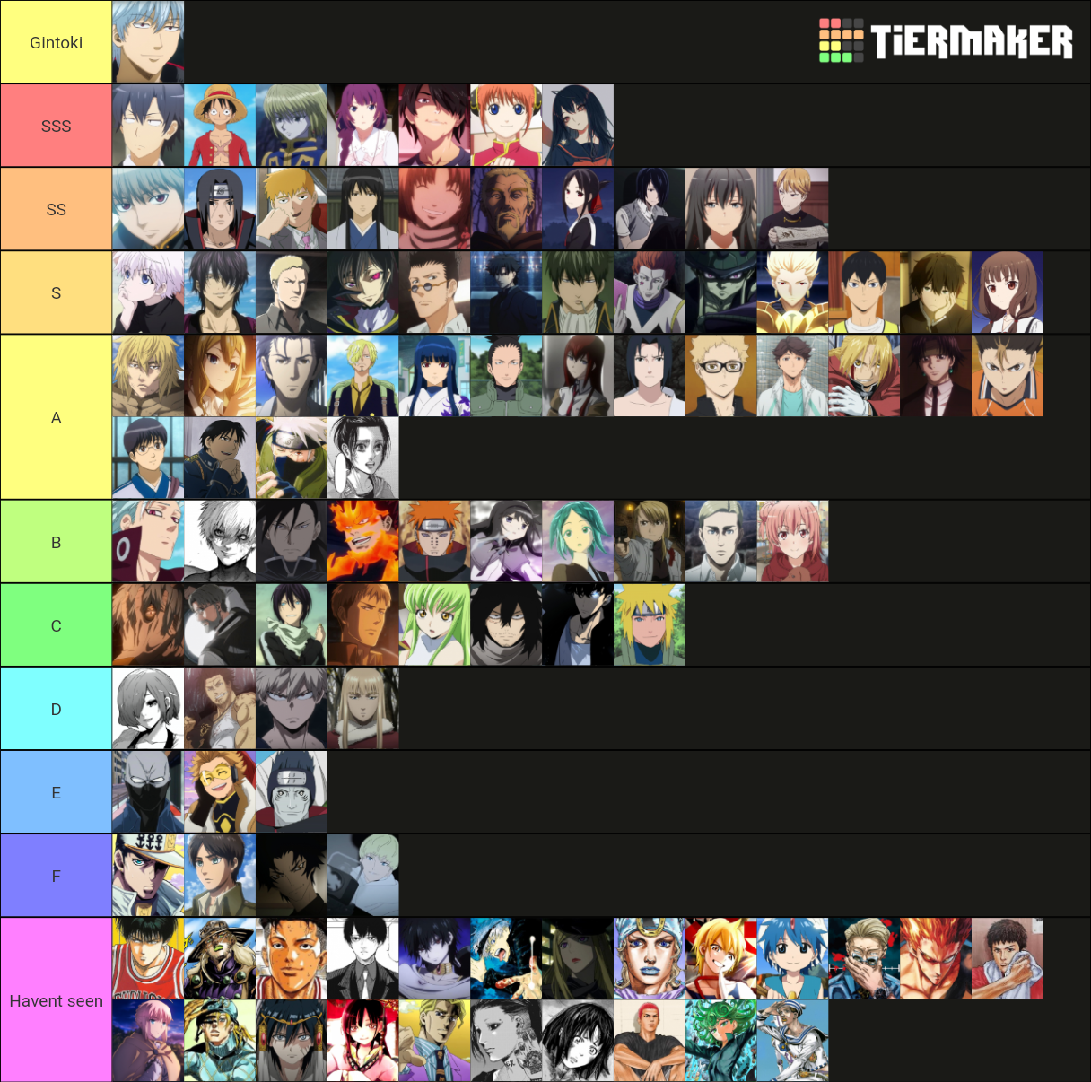 Top 100 characters in anime and manga Tier List (Community Rankings ...