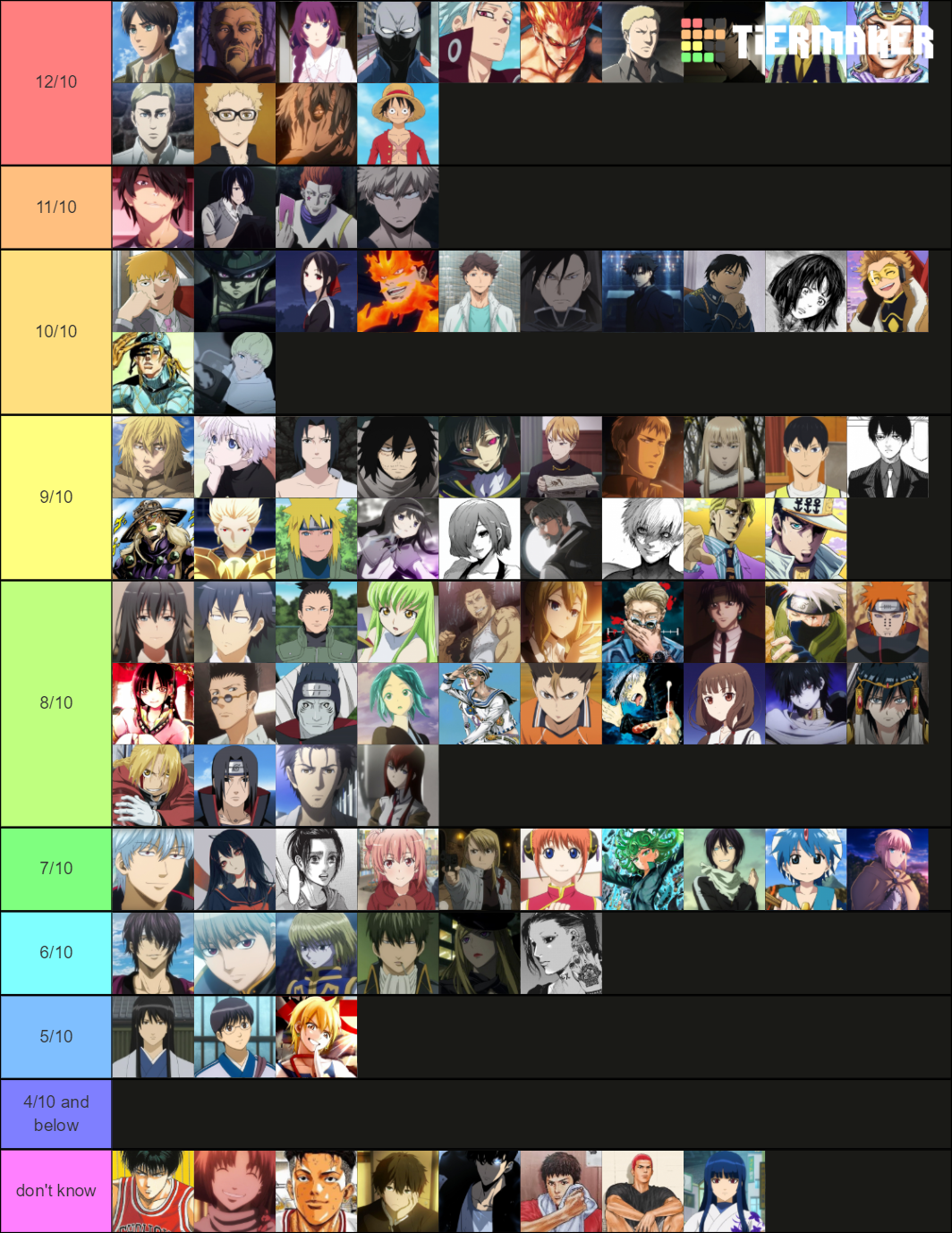 Top 100 characters in anime and manga Tier List (Community Rankings ...