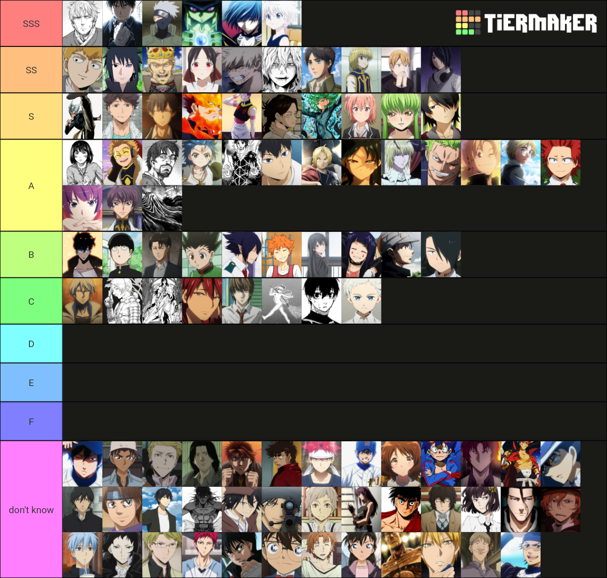 Top 100 characters Tier List (Community Rankings) - TierMaker