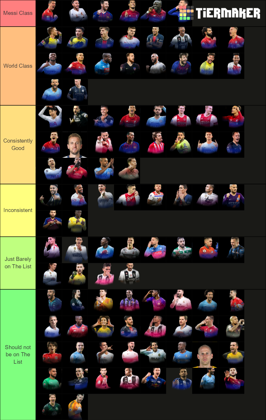 TOP 100 FOOTBALLERS 2019 SOCCER/FOOTBALL PLAYERS Tier List (Community ...