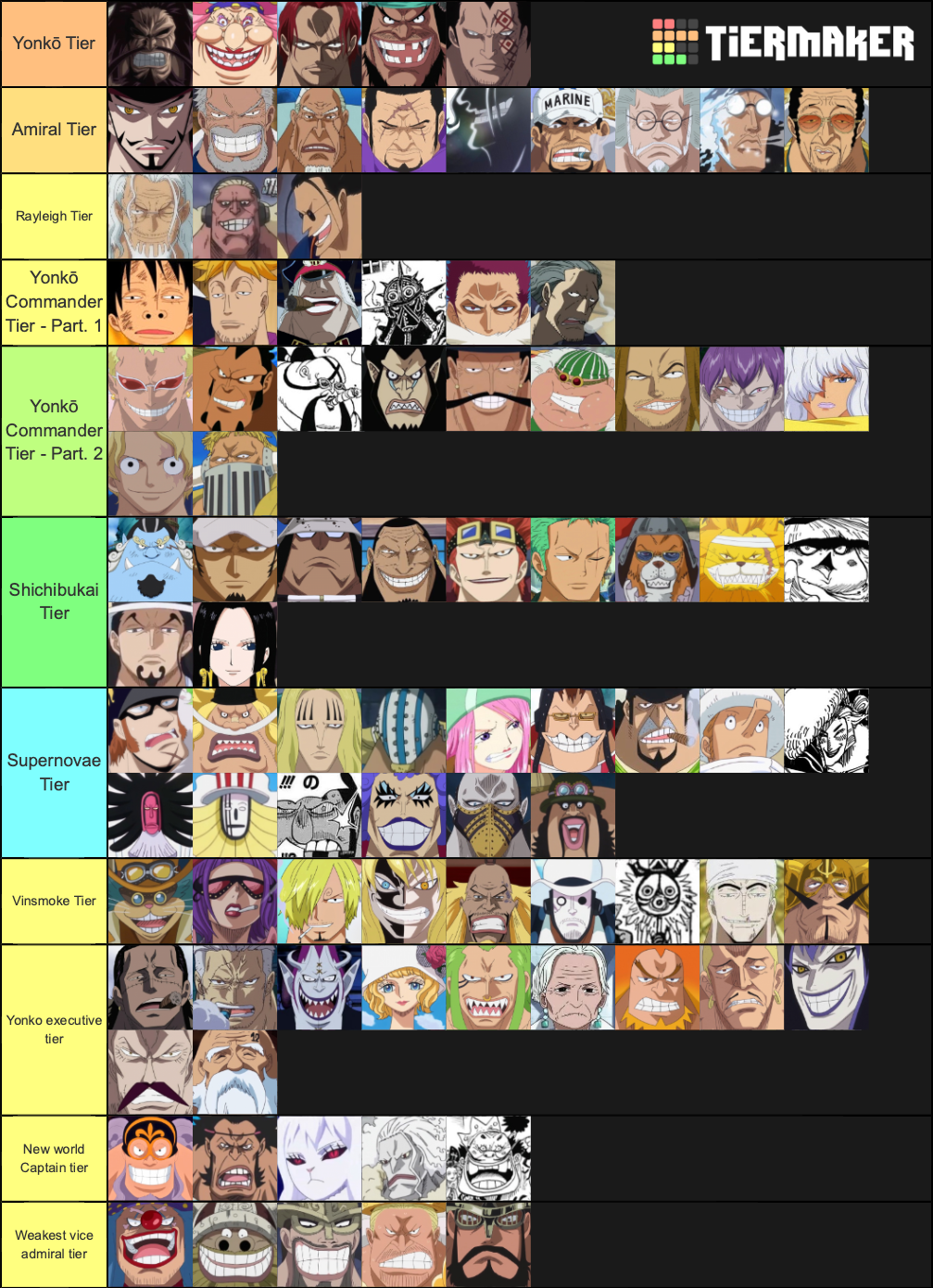 Top 100 Strongest One Piece Characters Tier List (Community Rankings ...