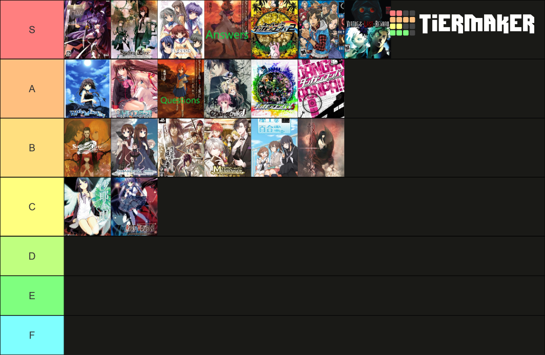 Top 100 Visual Novels VNDB Tier List (Community Rankings) - TierMaker