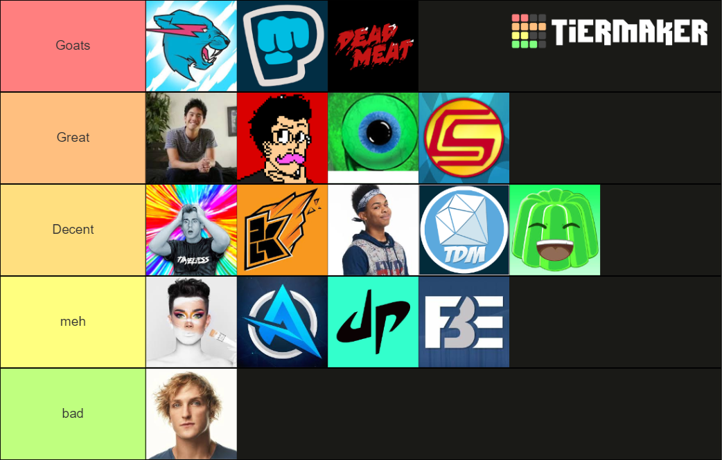 Top 100 Youtubers Tier List (Community Rankings) - TierMaker