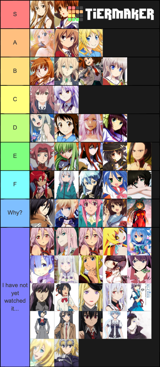 100 Years of Waifus Tier List (Community Rankings) - TierMaker