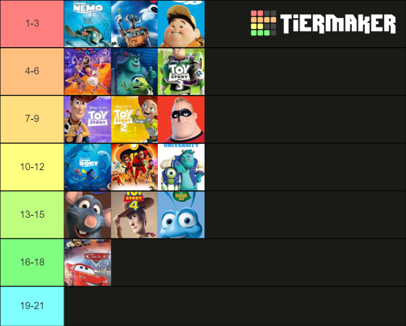 Top 21 Pixar Movies Ranked! Tier List (Community Rankings) - TierMaker