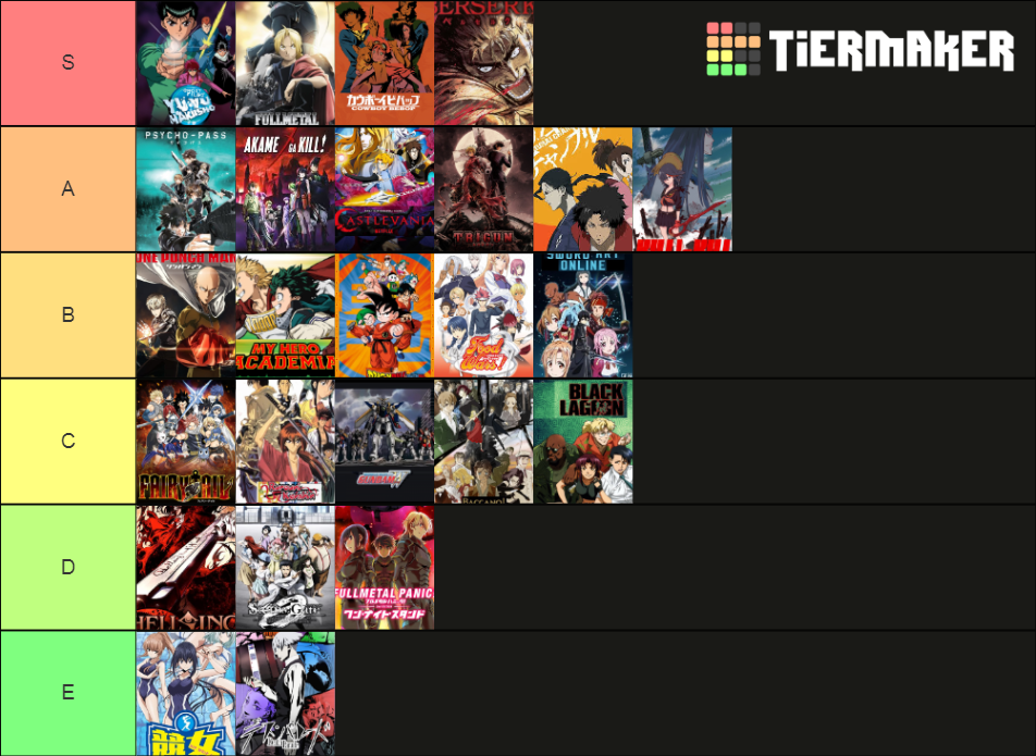 Top 25 Anime of All Time Tier List (Community Rankings) - TierMaker