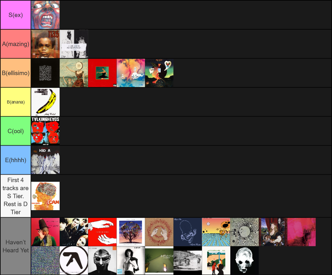 Top 30 /mu/ Albums Tier List (Community Rankings) - TierMaker