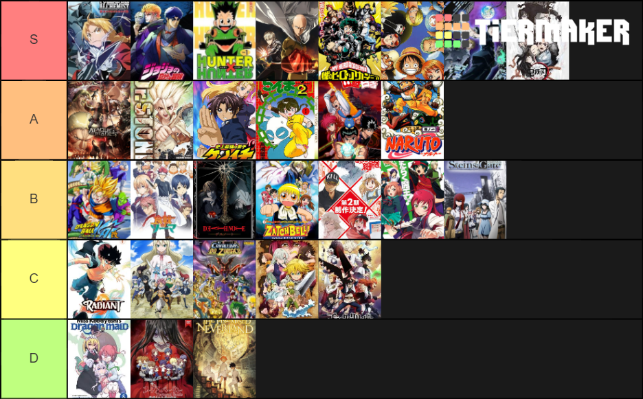 Top 30 Anime Tier List (Community Rankings) - TierMaker
