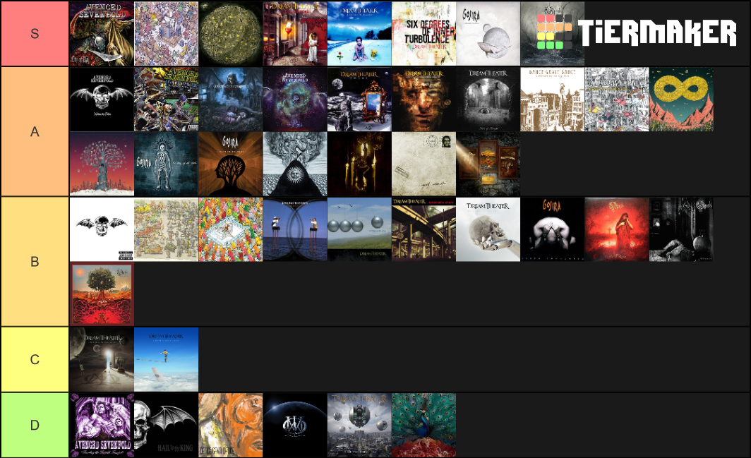 Top 5 Tier List (Community Rankings) - TierMaker