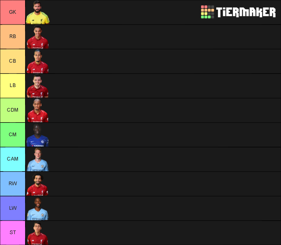 Top 5 players per position (prem) Tier List (Community Rankings ...