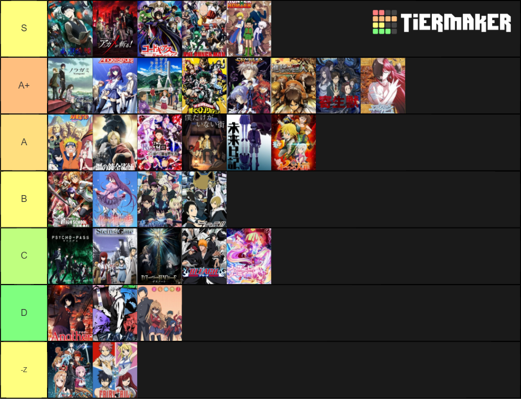 Top 50 Anime MAL Tier List (Community Rankings) - TierMaker