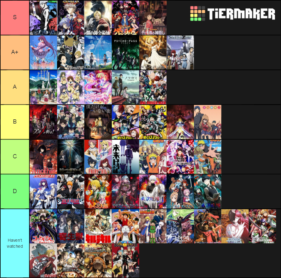 Top 50 Anime MAL Tier List (Community Rankings) - TierMaker