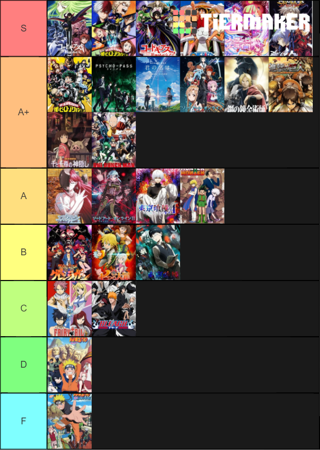 Top 50 Anime MAL Tier List (Community Rankings) - TierMaker