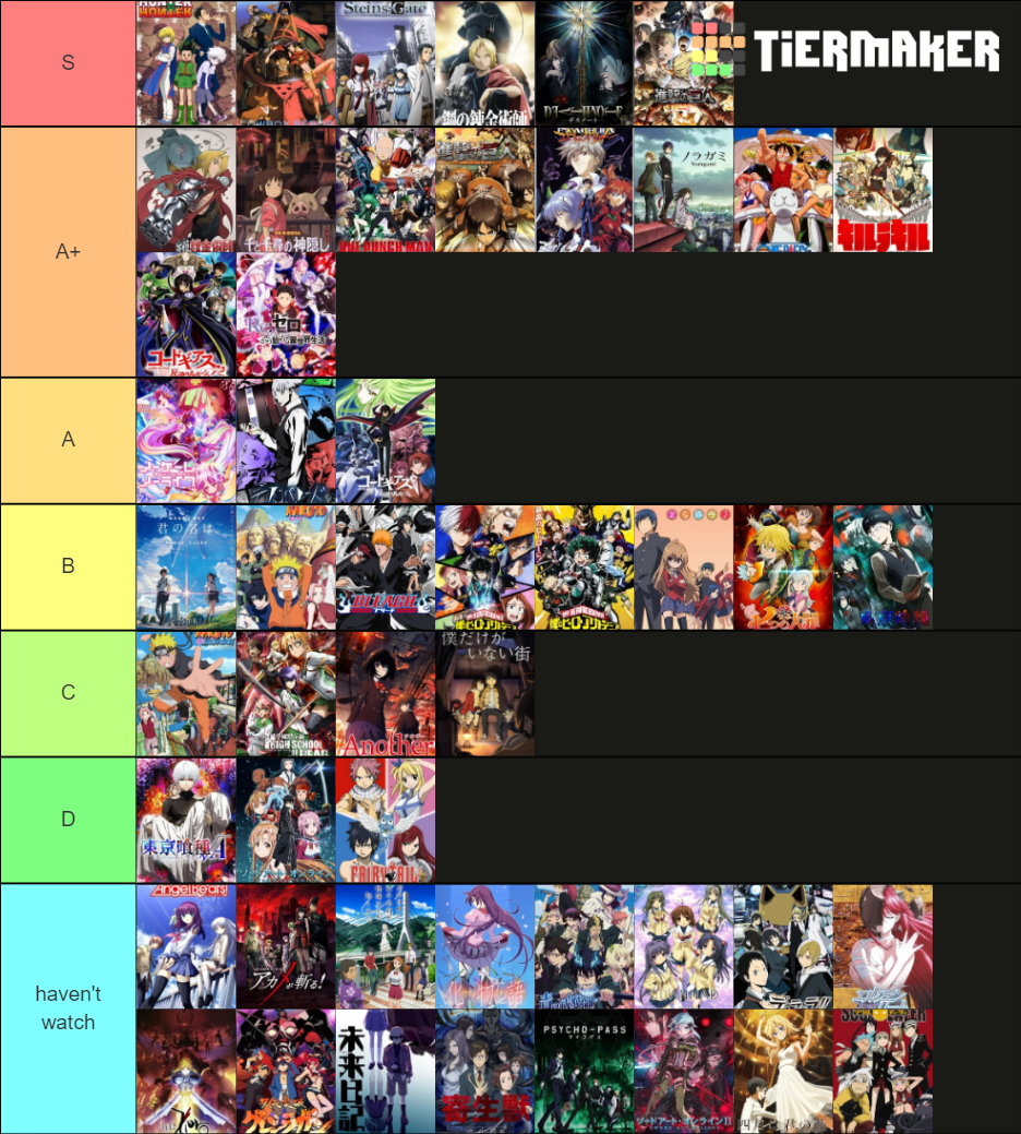Top 50 Anime MAL Tier List (Community Rankings) - TierMaker