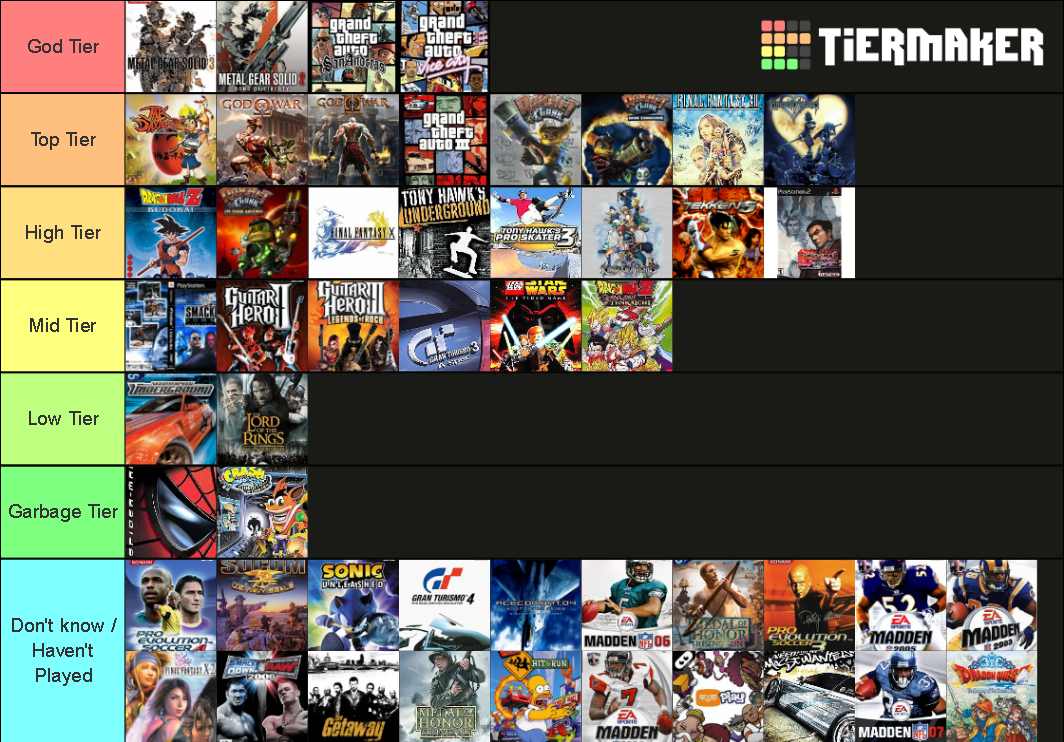 Top 50 best selling ps2 games (wikipedia) Tier List (Community Rankings ...