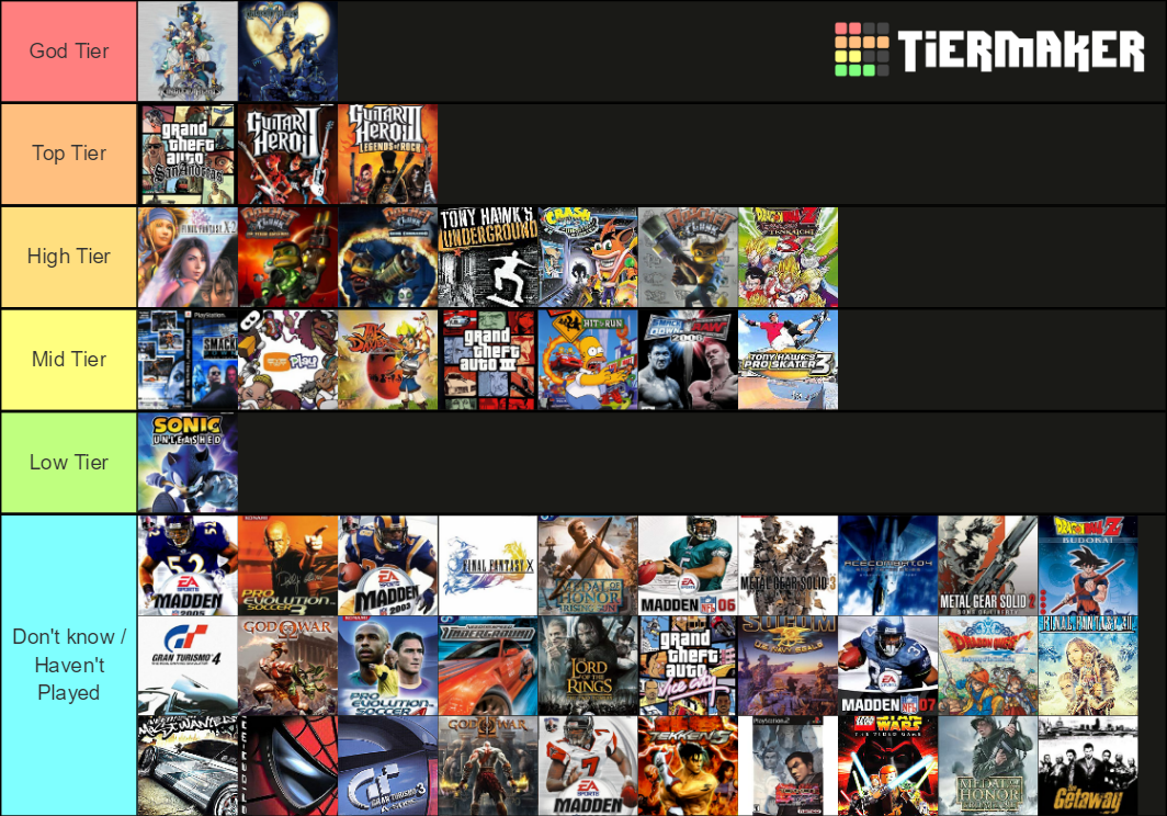 Top 50 best selling ps2 games (wikipedia) Tier List (Community Rankings ...