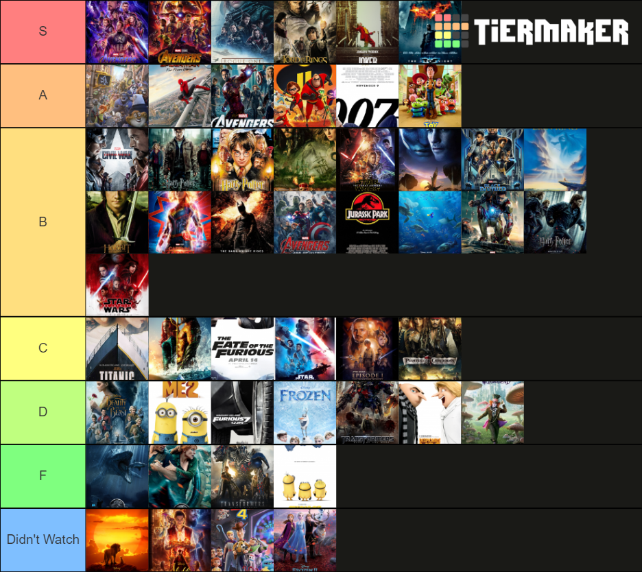 Top 50 Highest Grossing Films Tier List (Community Rankings) - TierMaker