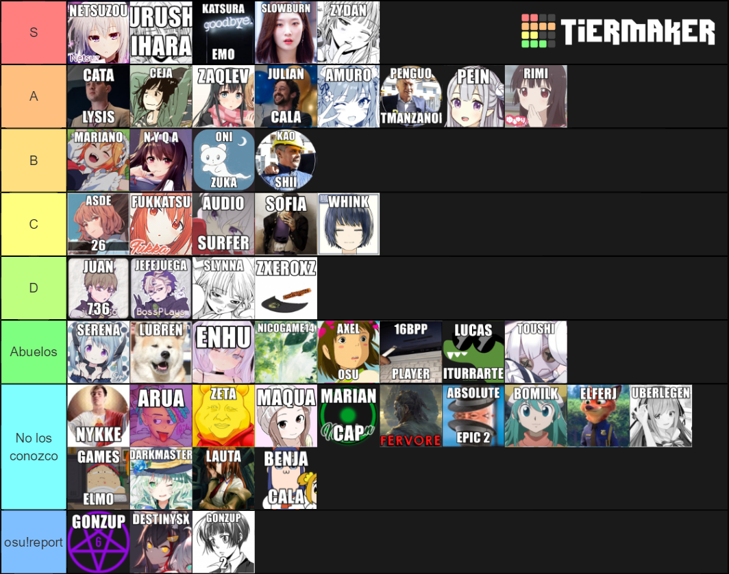 Top 50 Jugadores del osu!std Argentina Tier List (Community Rankings ...