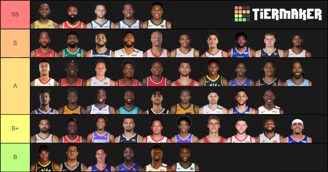 Top 50 NBA Players Tier List (Community Rankings) - TierMaker