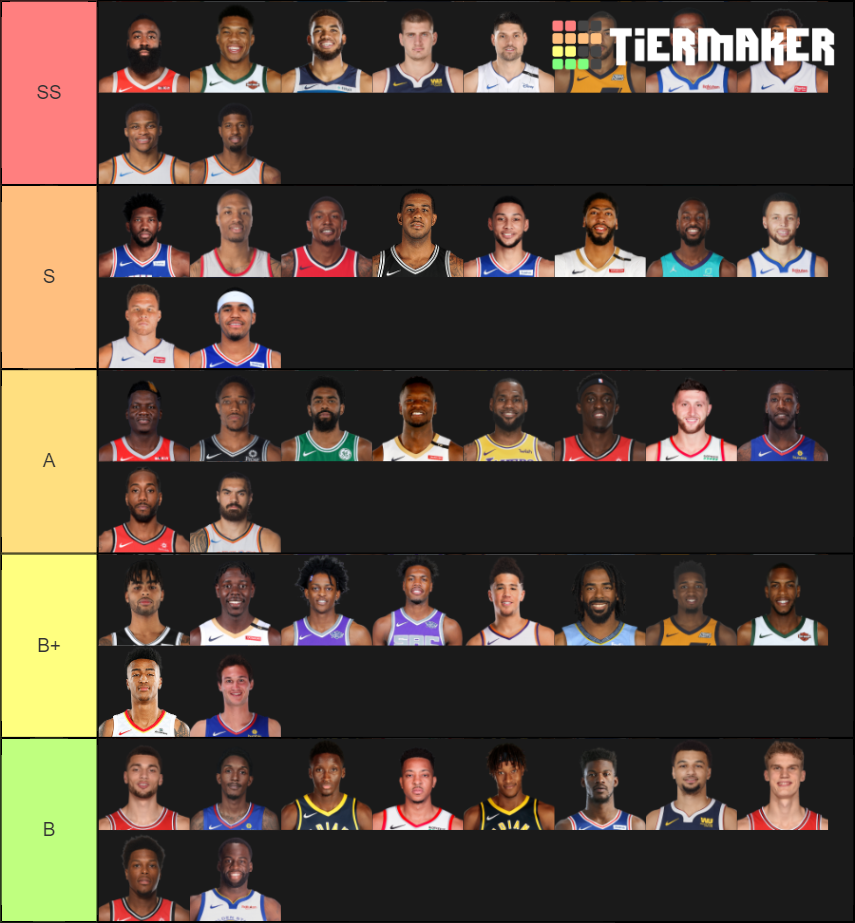 Top 50 NBA Players Tier List (Community Rankings) - TierMaker