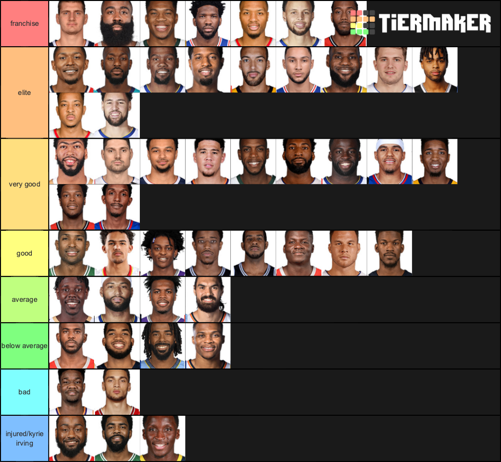 Top 50 NBA Players of 2018-2019 Tier List (Community Rankings) - TierMaker