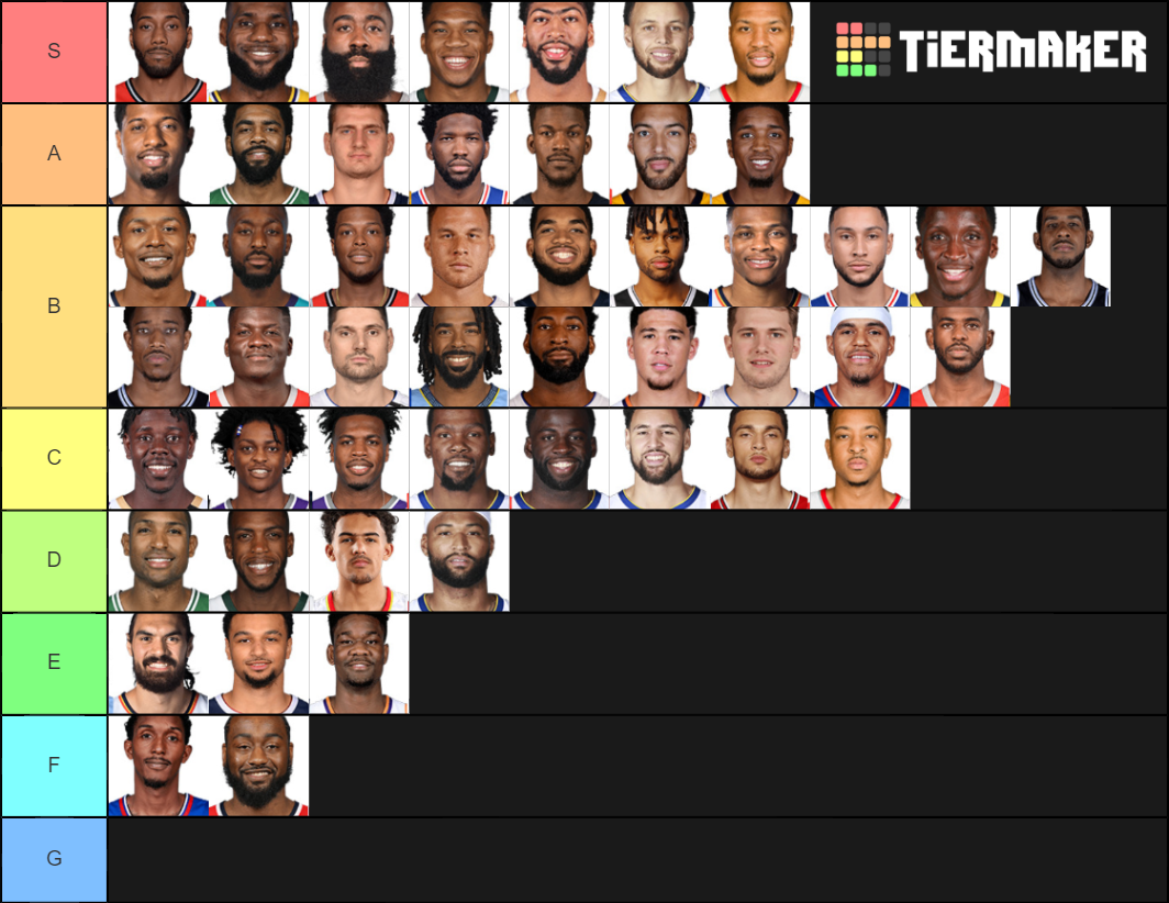 Top 50 NBA Players of 2018-2019 Tier List (Community Rankings) - TierMaker