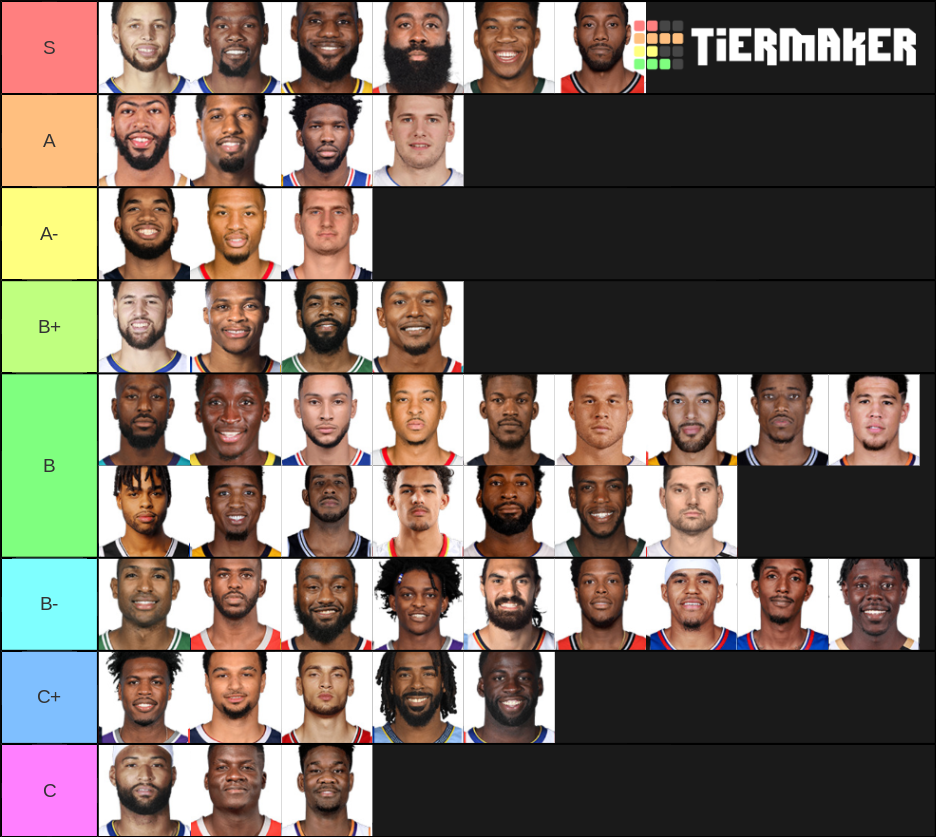 Top 50 NBA Players of 2018-2019 Tier List (Community Rankings) - TierMaker