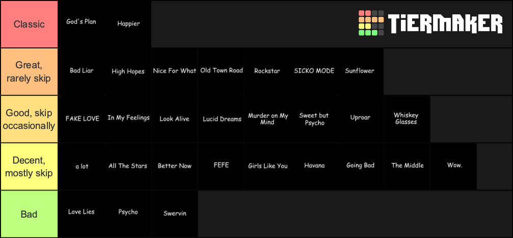Top 50 Songs of 2019 Tier List (Community Rankings) - TierMaker
