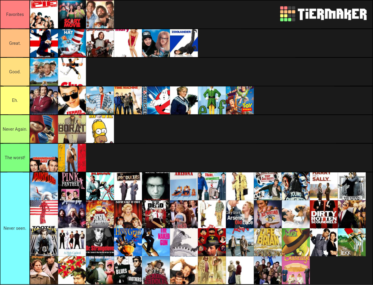 Top 70 Comedy Movies Tier List (Community Rankings) - TierMaker