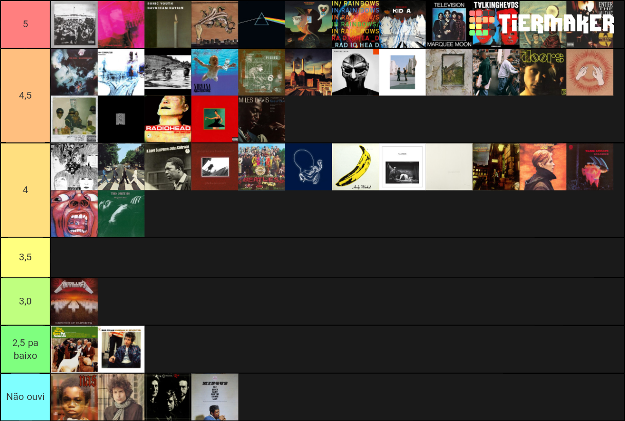Top Alltime Albums of Rateyourmusic Tier List (Community Rankings ...