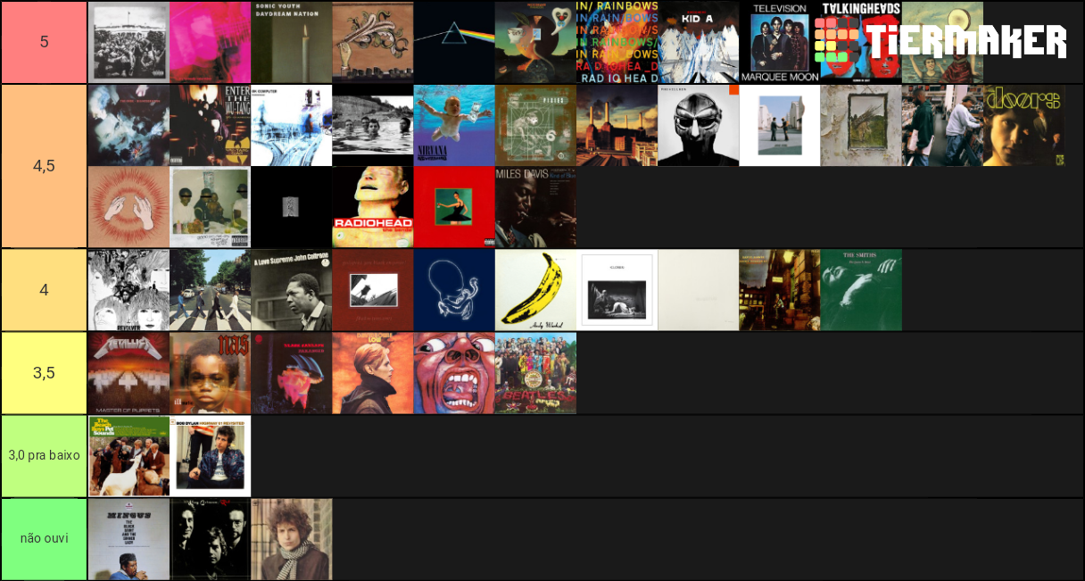 Top Alltime Albums of Rateyourmusic Tier List (Community Rankings ...
