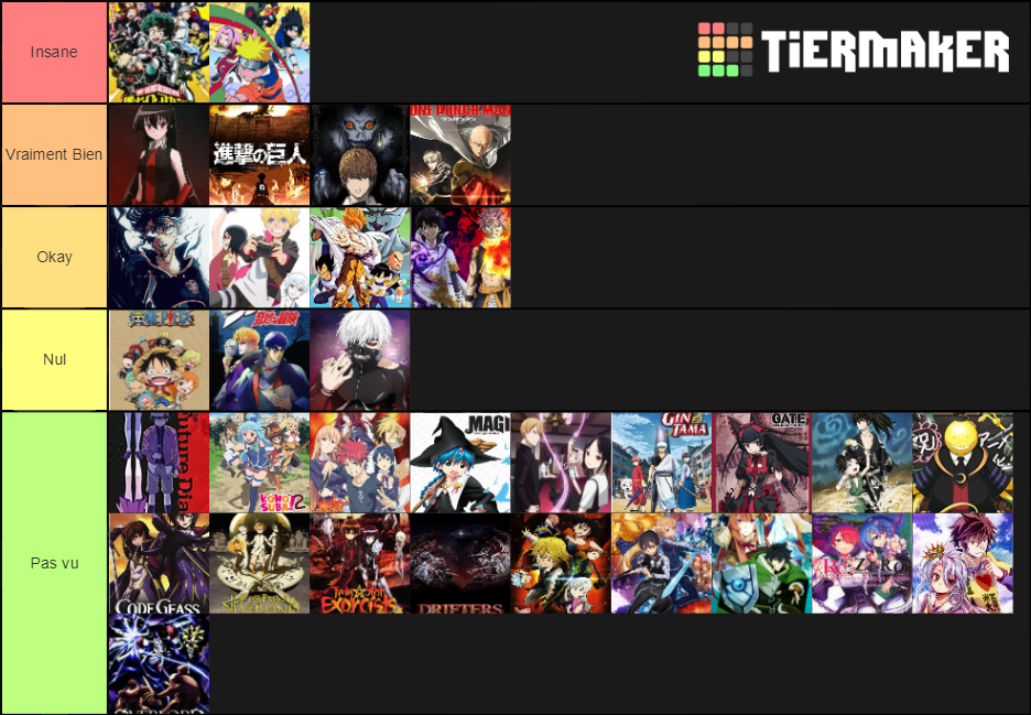 Top Anime Tier List (Community Rankings) - TierMaker