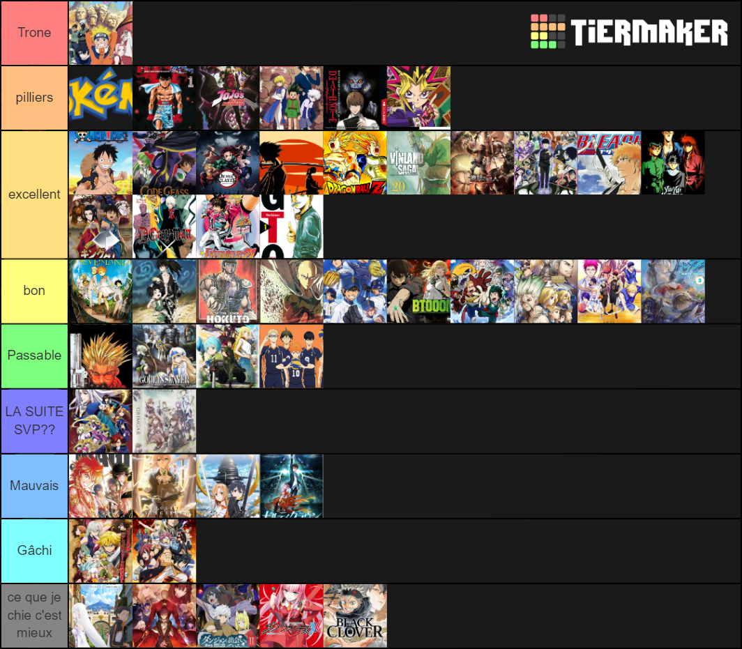 Top anime Tier List (Community Rankings) - TierMaker